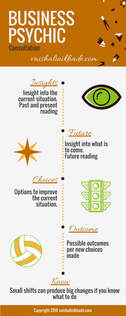 Get an insight into your business future - Vaishali's psychic readings