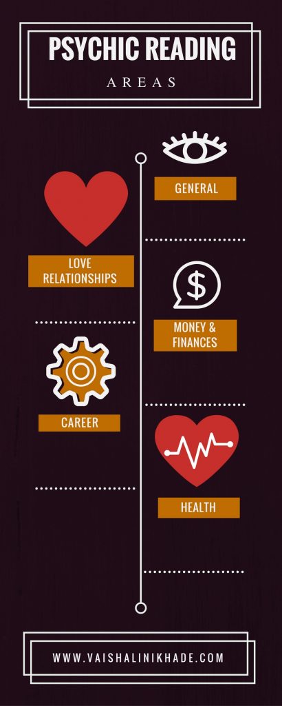 How to choose the right psychic - Vaishali's psychic readings